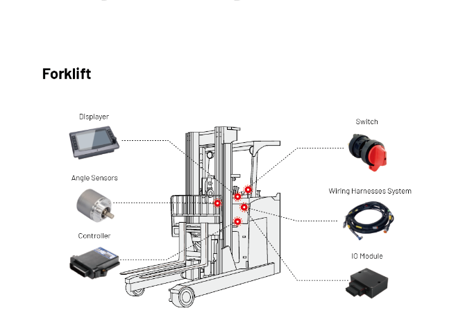 Custom Fork lift