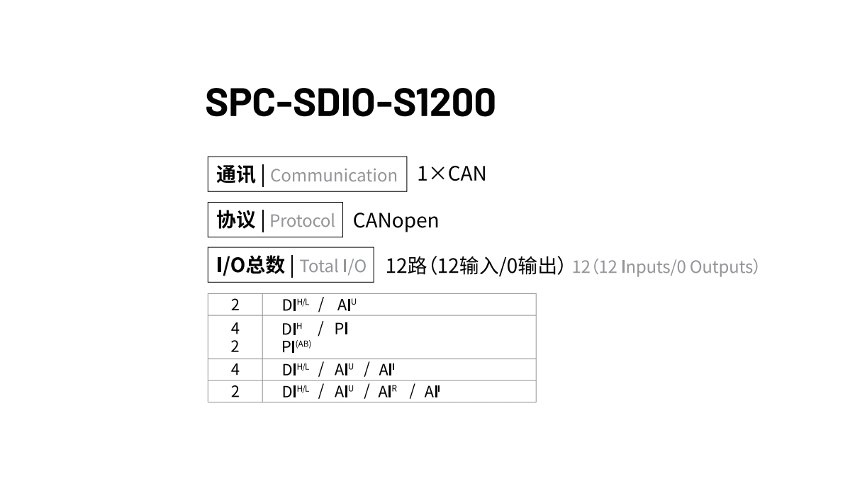 12-Channel CAN Bus I/O Modules for Emergency Rescue Equipment