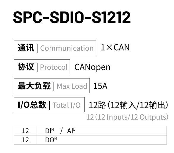 12-Channel CAN Bus I/O Modules for Emergency Rescue Equipment